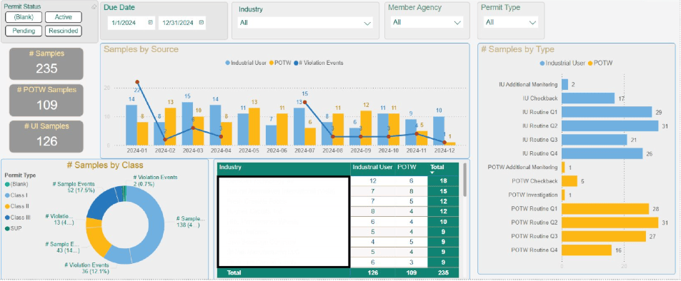 Pretreatment Information Management System (PIMS) - Nexinite